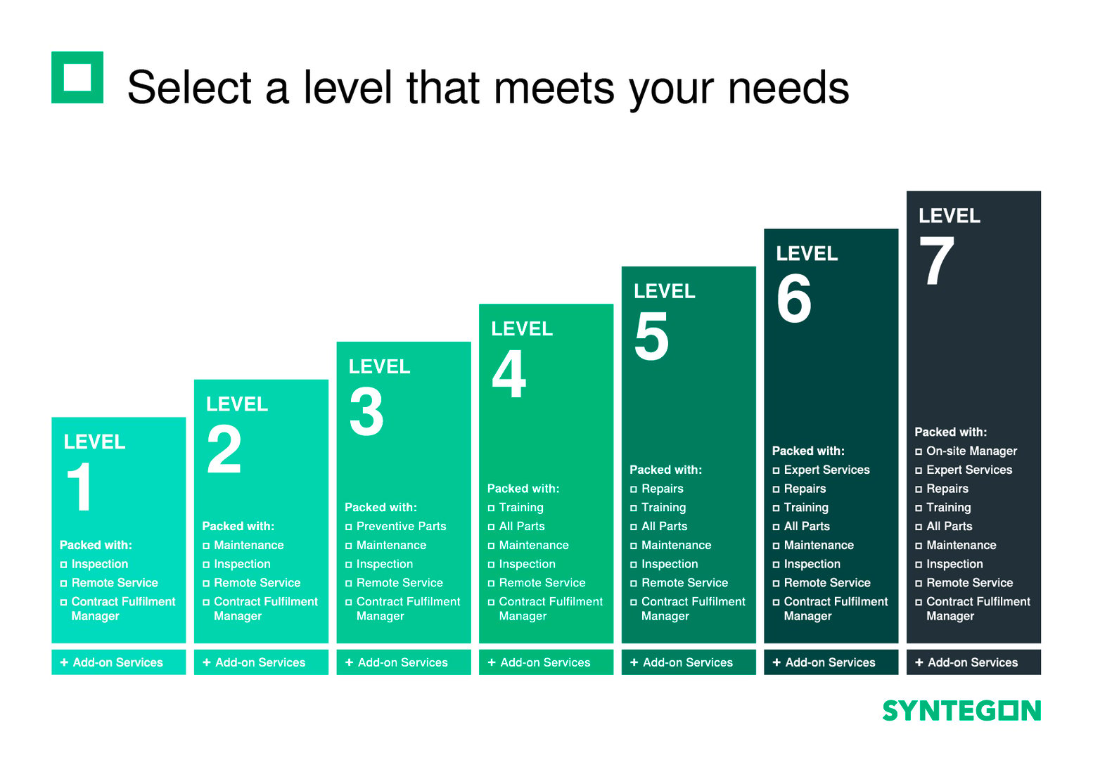 Achema 2022: Syntegon presents new Service Agreements