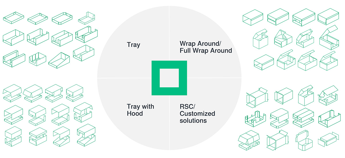 Five Points of Flexibility in Case Packing