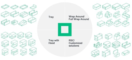 Five Points of Flexibility in Case Packing