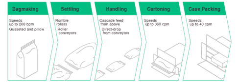 Bag in Box Systems Competence