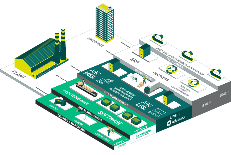 Syntegon and advanco increase cooperation