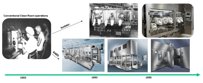 Glove Testing Systems – The highest safety for isolators and RABS