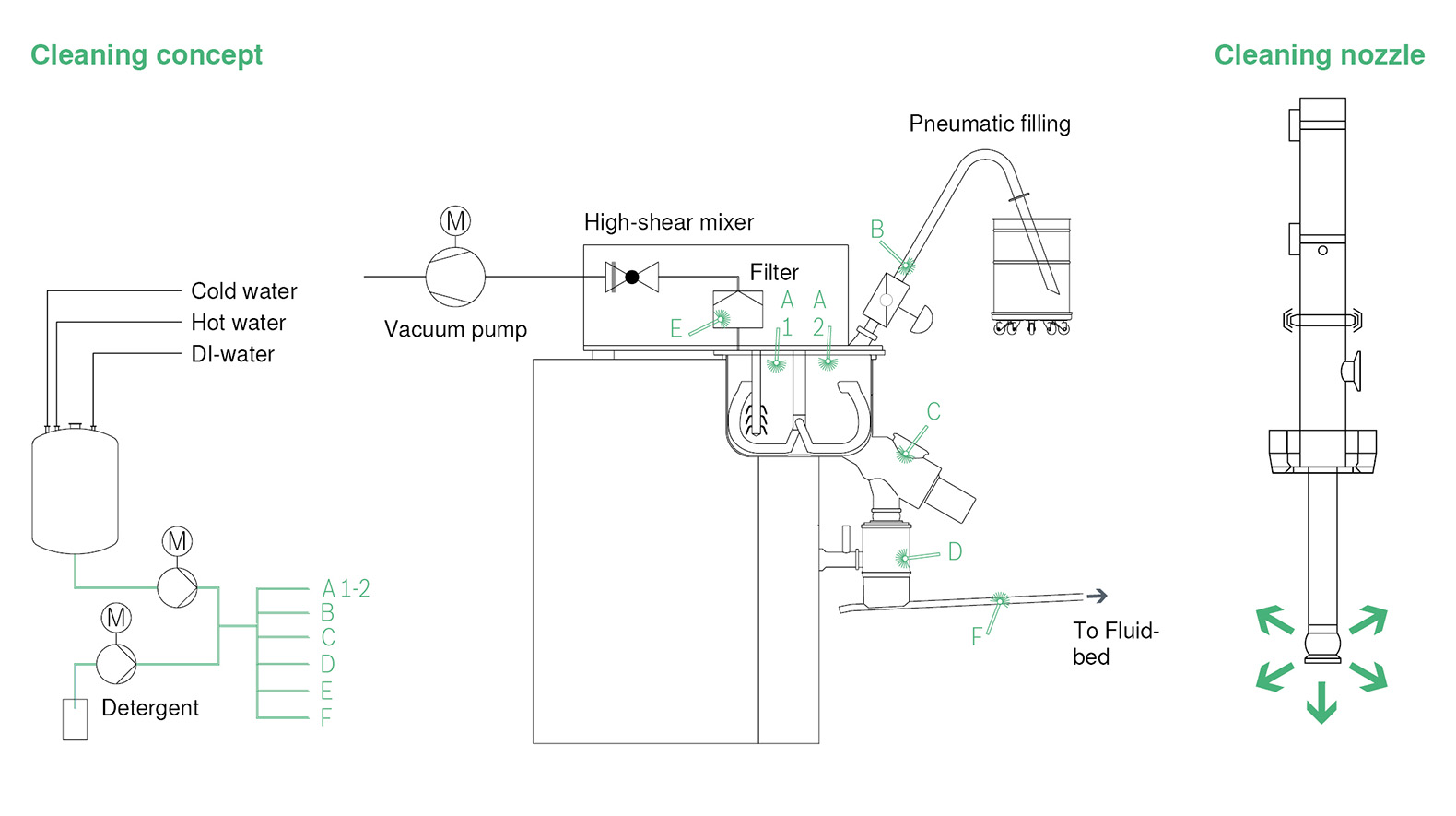 High-shear mixer granulator » Syntegon