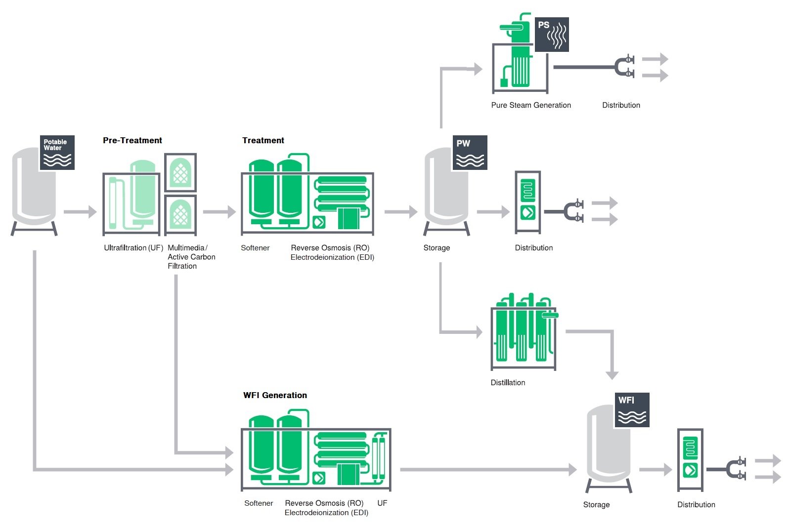 Pure Media for Pharma | Reduce Costs & Footprint