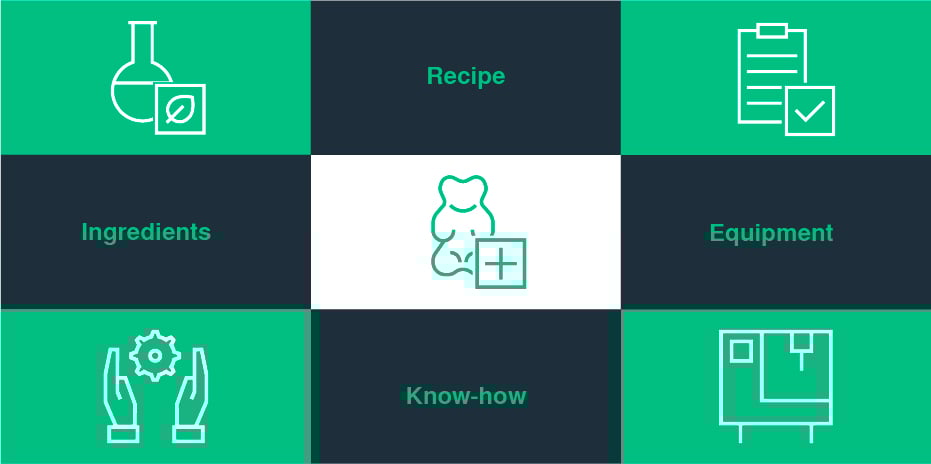 Fortified & functional sweets process technology » Syntegon