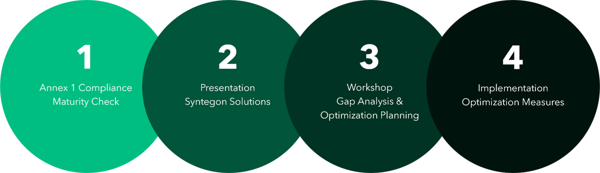Annex 1 Compliance » Syntegon
