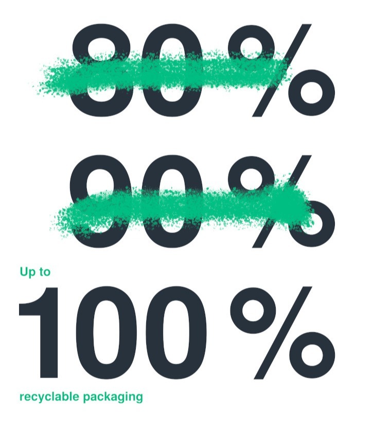 Sustainability Report 2024