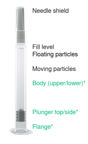 Pre-filled syringes: Syntegon inspection technology fully meets ...